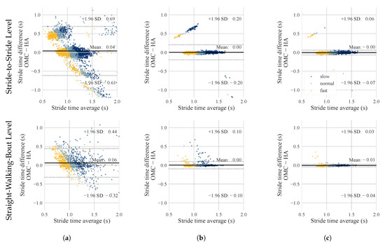 EarGait: Estimation of Temporal Gait Parameters from Hearing Aid Integrated Inertial Sensors
