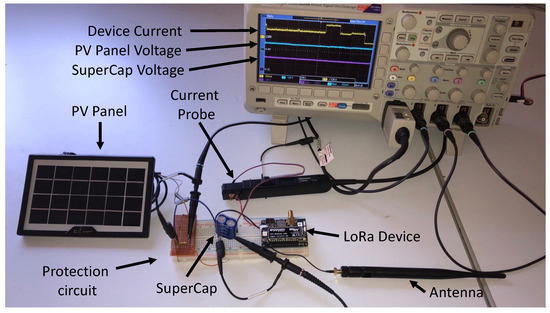 Adaptive Algorithms for Batteryless LoRa-Based Sensors