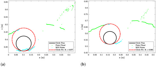 Commercial Optical and Acoustic Sensor Performances under Varying ...