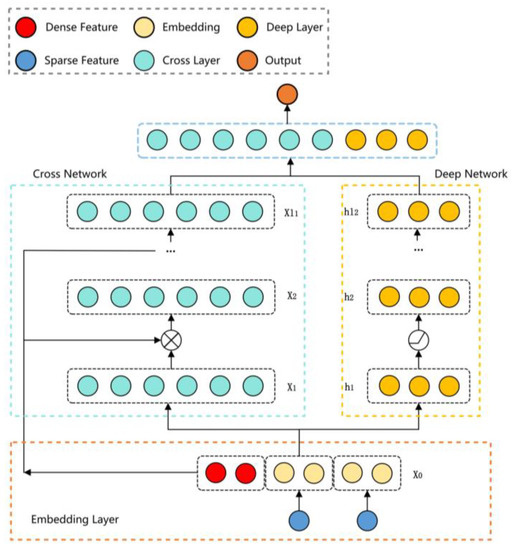 Tea-YOLOv8s: A Tea Bud Detection Model Based on Deep Learning and ...