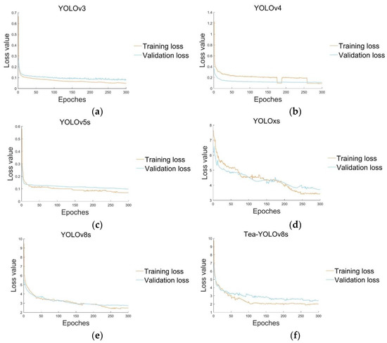 Tea-YOLOv8s: A Tea Bud Detection Model Based on Deep Learning and Computer Vision