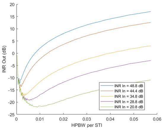 Wideband Array Signal Processing with Real-Time Adaptive Interference ...