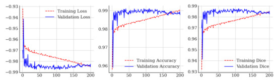 Development of Debiasing Technique for Lung Nodule Chest X-ray Datasets to Generalize Deep ...