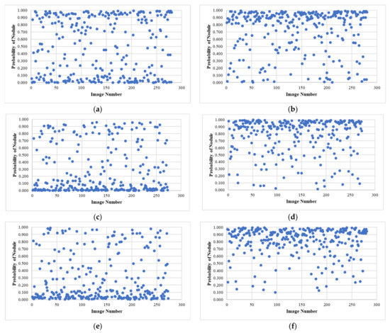 Development of Debiasing Technique for Lung Nodule Chest X-ray Datasets to Generalize Deep ...