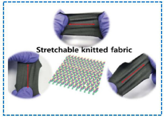 Smart Detecting and Versatile Wearable Electrical Sensing Mediums for ...