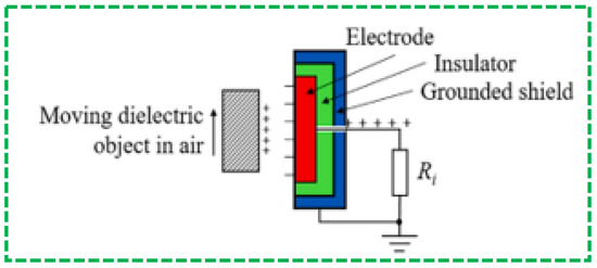 Smart Detecting and Versatile Wearable Electrical Sensing Mediums for ...