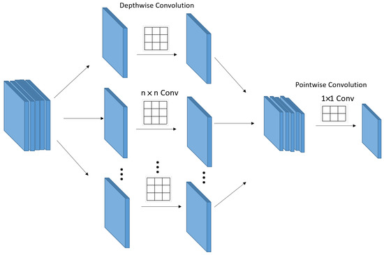 Few-Shot Learning-Based Light-Weight WDCNN Model for Bearing Fault ...