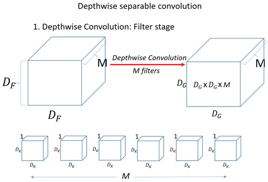 Few-Shot Learning-Based Light-Weight WDCNN Model for Bearing Fault ...