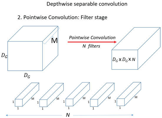 Few-Shot Learning-Based Light-Weight WDCNN Model for Bearing Fault ...