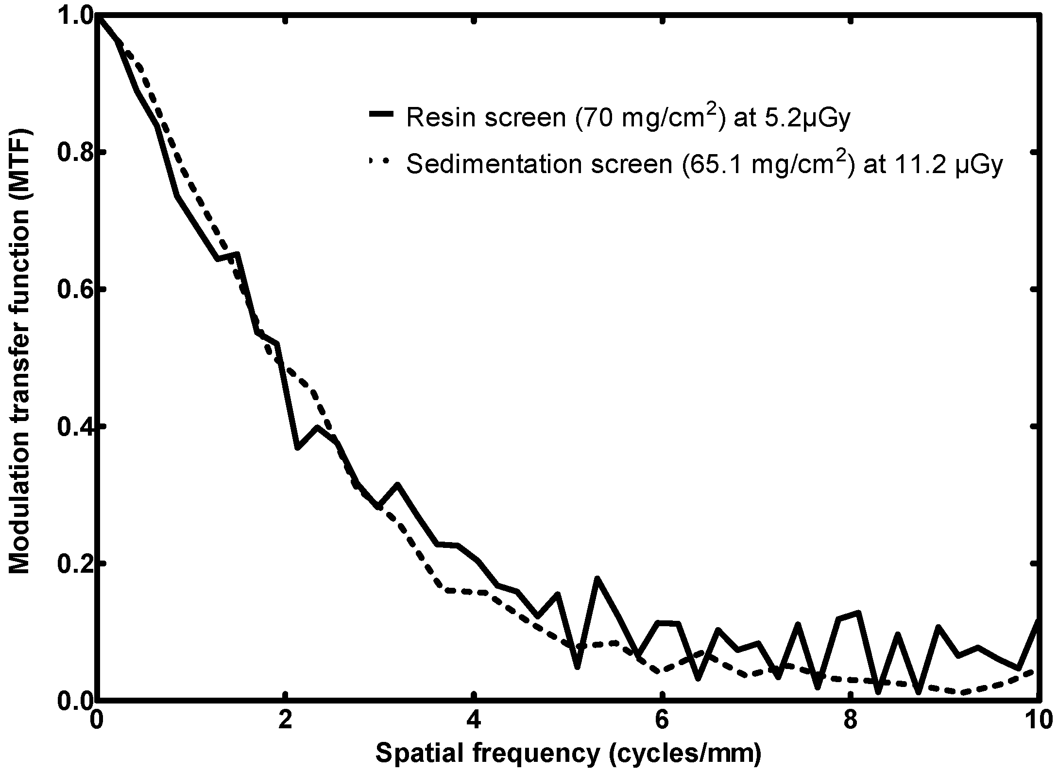 Sensors | Free Full-Text | A Novel Method for Developing Thin Resin Scintillator Screens and ...
