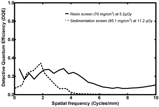 A Novel Method for Developing Thin Resin Scintillator Screens and ...