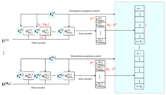 Sensors | Free Full-Text | Iterative List Patterned Reed-Muller Projection Detection-Based ...