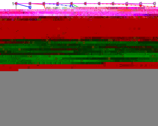 Sensors | Free Full-Text | Iterative List Patterned Reed-Muller Projection Detection-Based ...