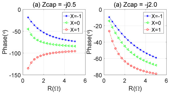 A Dual Load-Modulated Doherty Power Amplifier Design Method for ...
