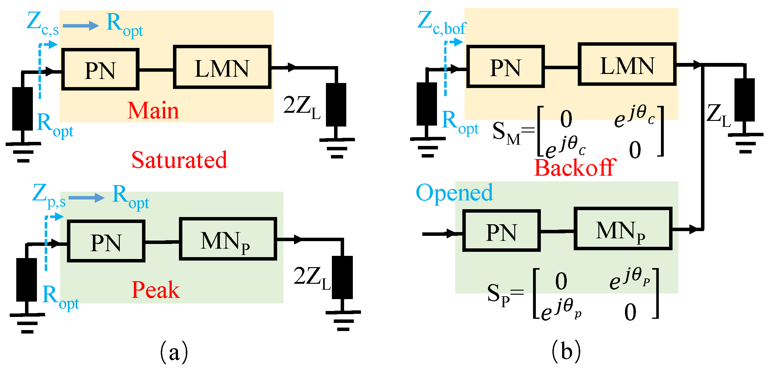 Sensors | Free Full-Text | A Dual Load-Modulated Doherty Power Amplifier Design Method for ...