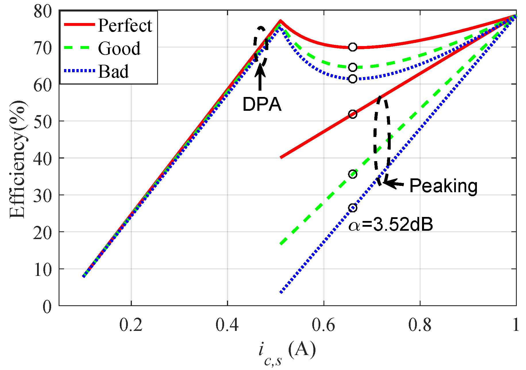 A Dual Load-Modulated Doherty Power Amplifier Design Method for Improving Power Back-Off Efficiency