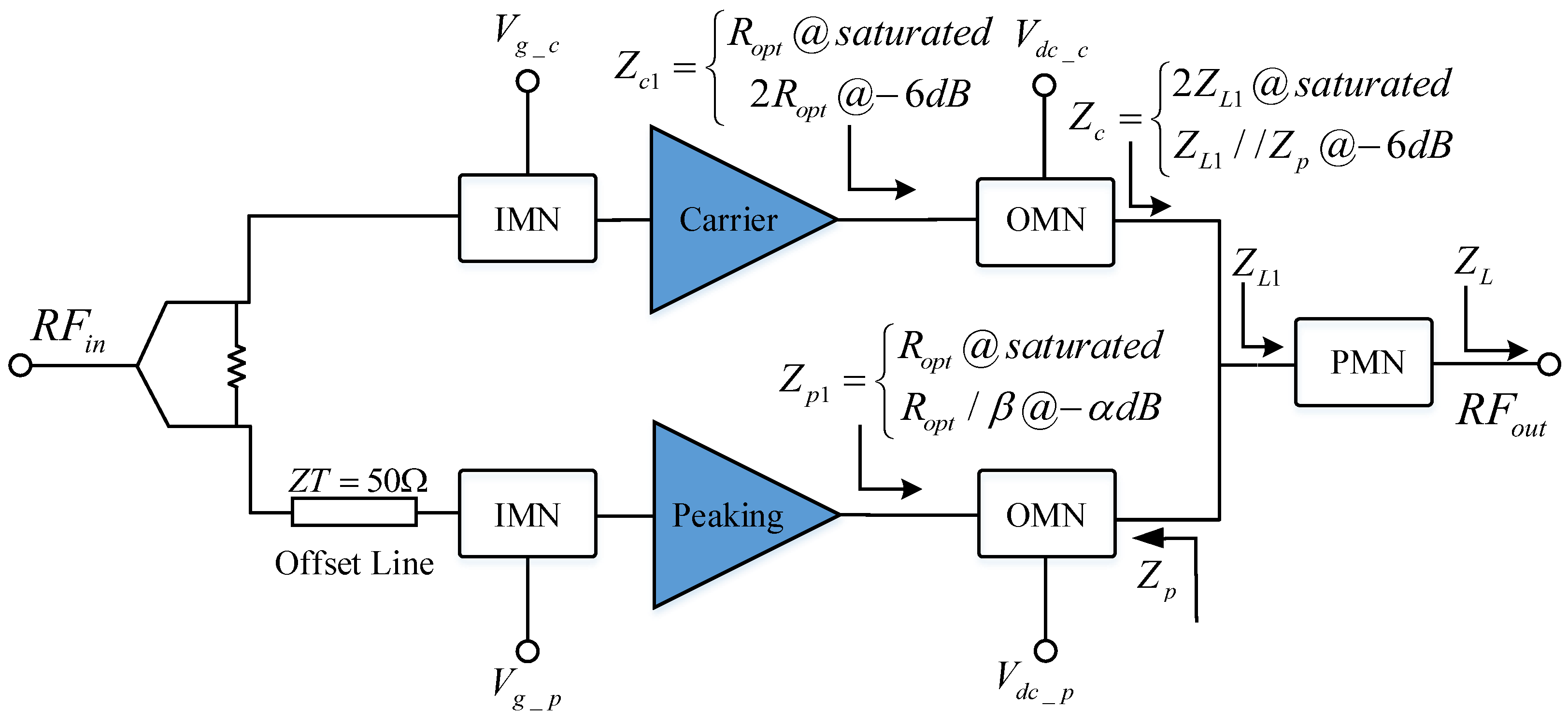 Sensors | Free Full-Text | A Dual Load-Modulated Doherty Power Amplifier Design Method for ...