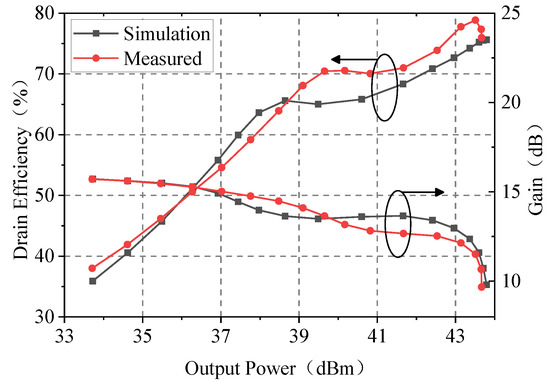 A Dual Load-Modulated Doherty Power Amplifier Design Method for ...