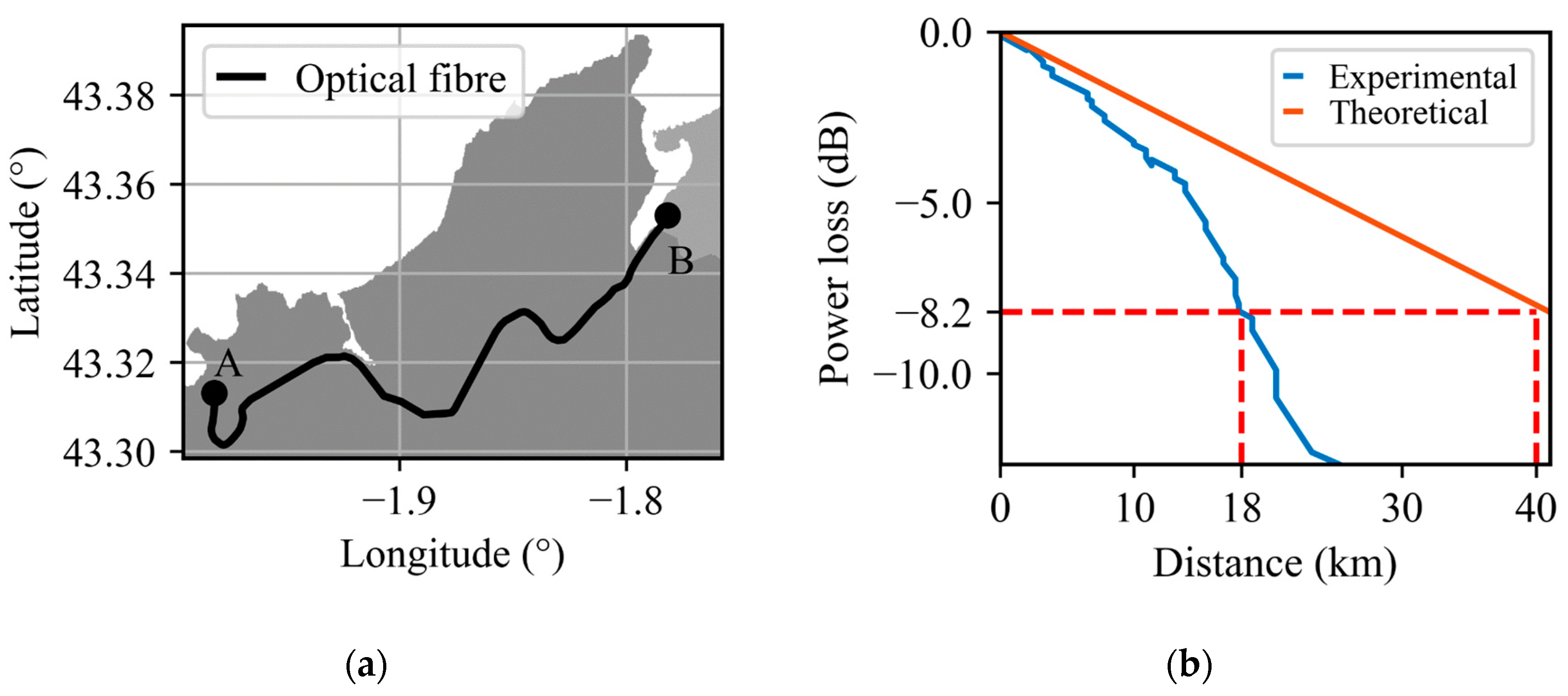 Finding Well-Coupled Optical Fiber Locations for Railway Monitoring Using Distributed Acoustic ...