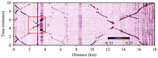 Finding Well-Coupled Optical Fiber Locations for Railway Monitoring ...