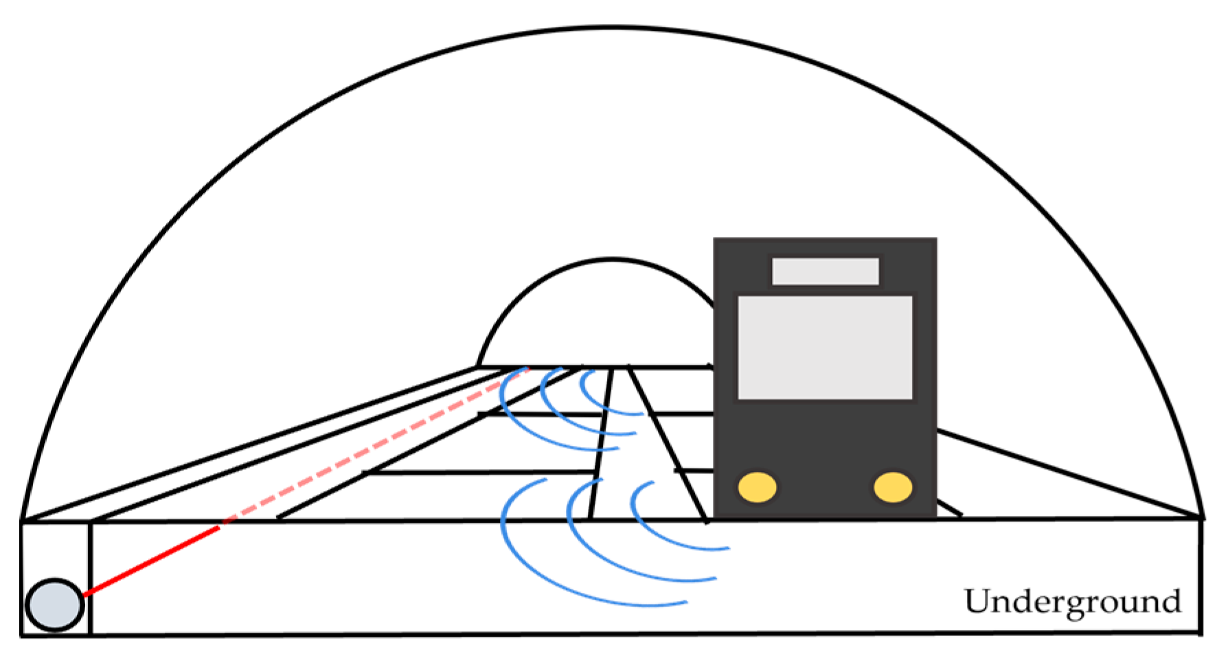 Finding Well-Coupled Optical Fiber Locations for Railway Monitoring ...