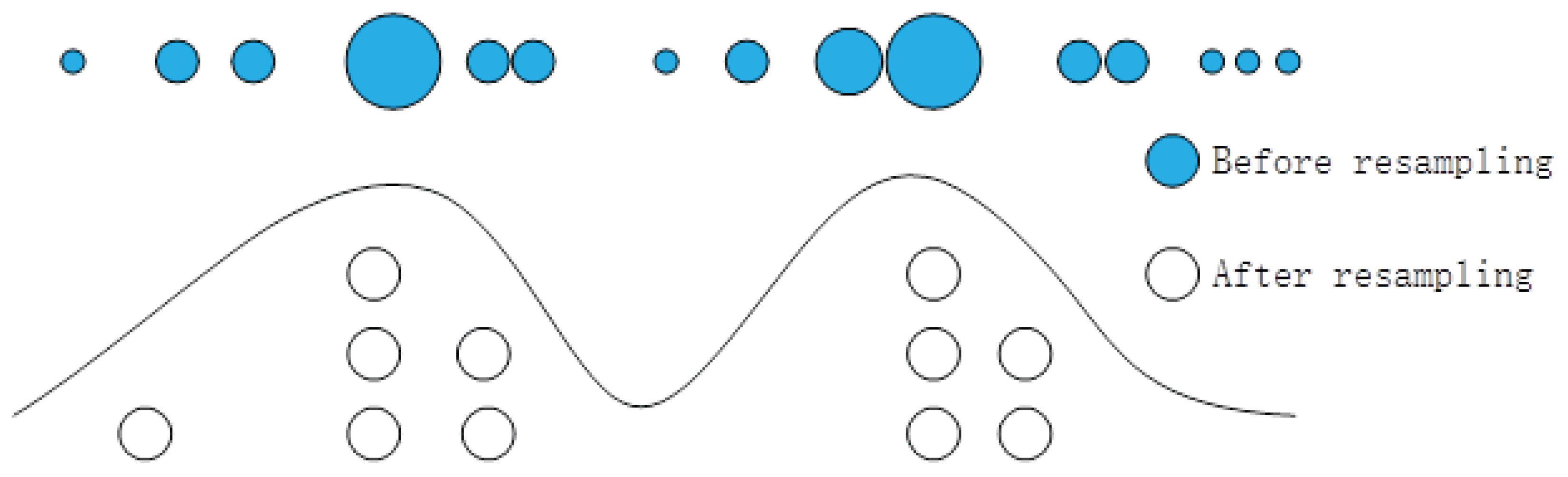 An Intelligent Cost-Reference Particle Filter with Resampling of Multi-Population Cooperation