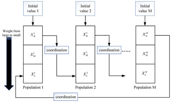 An Intelligent Cost-Reference Particle Filter with Resampling of Multi ...
