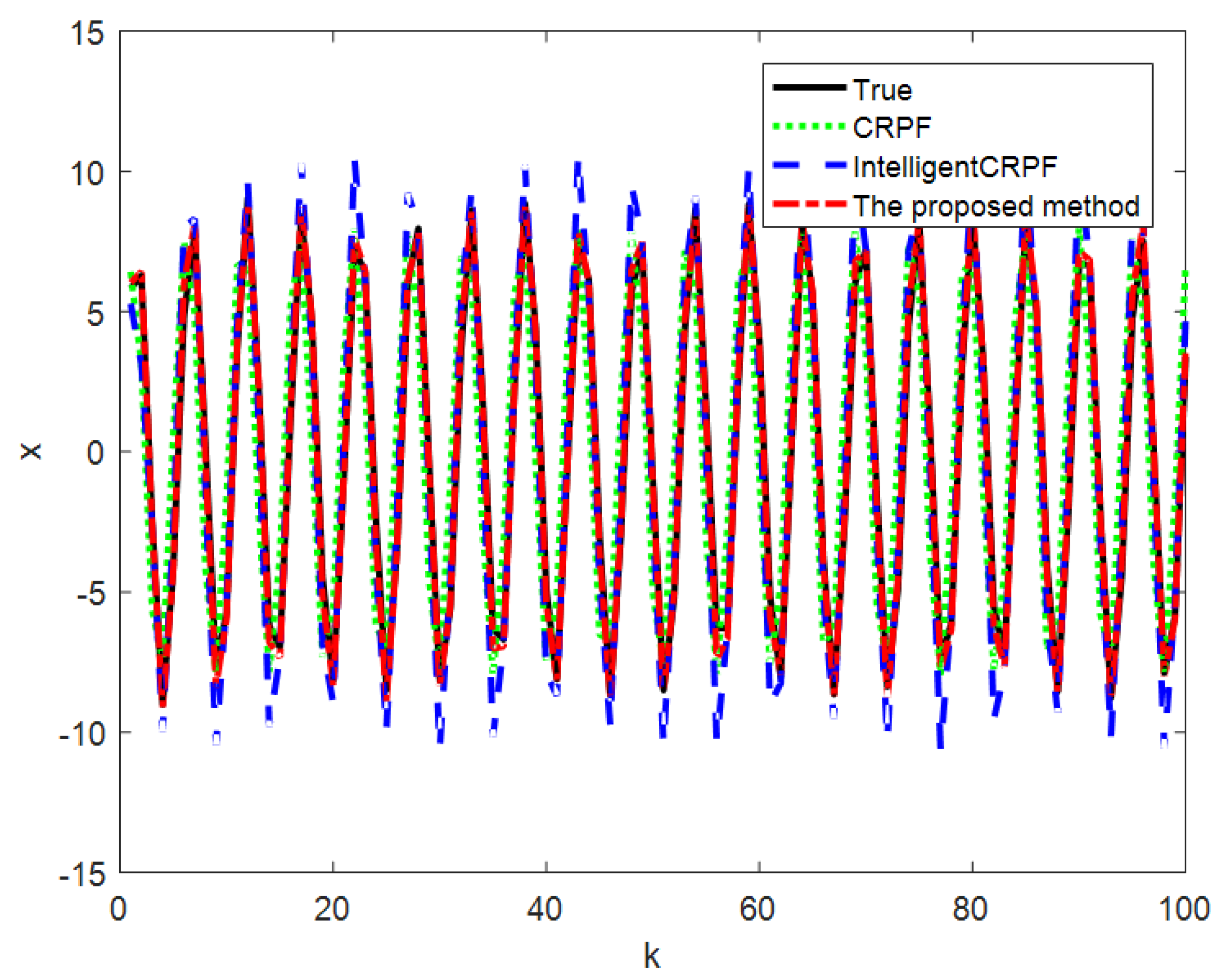 An Intelligent Cost-Reference Particle Filter with Resampling of Multi-Population Cooperation