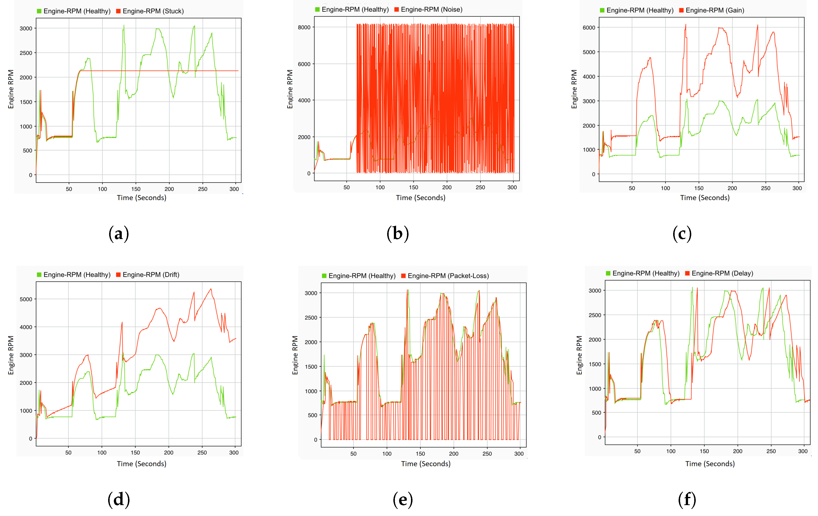 Sensors | Free Full-Text | GRU-Based Denoising Autoencoder for Detection and Clustering of ...