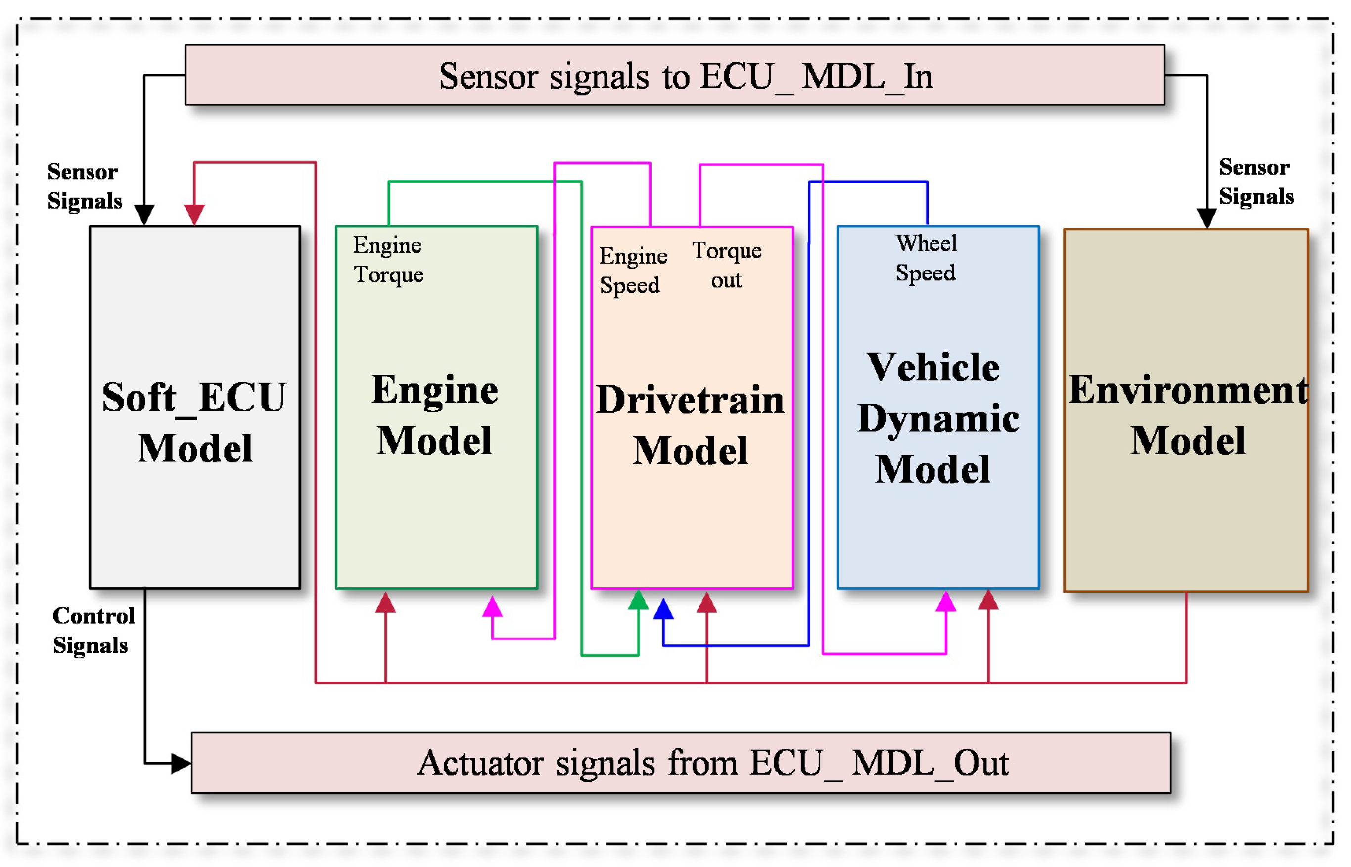 Sensors | Free Full-Text | GRU-Based Denoising Autoencoder for Detection and Clustering of ...