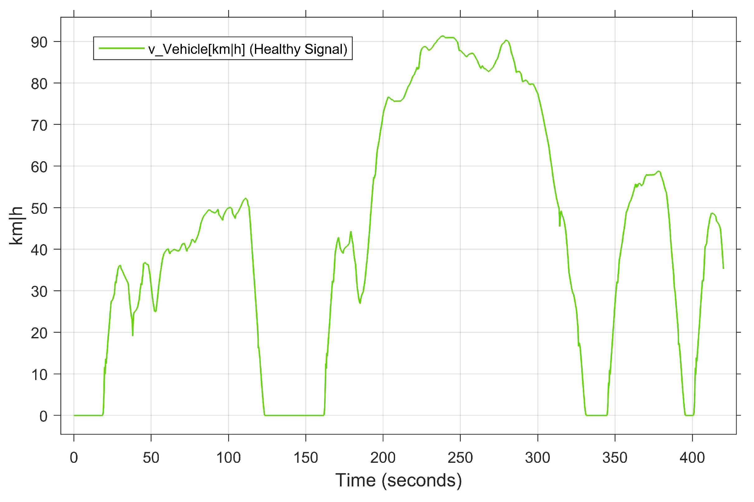 Sensors | Free Full-Text | GRU-Based Denoising Autoencoder for Detection and Clustering of ...