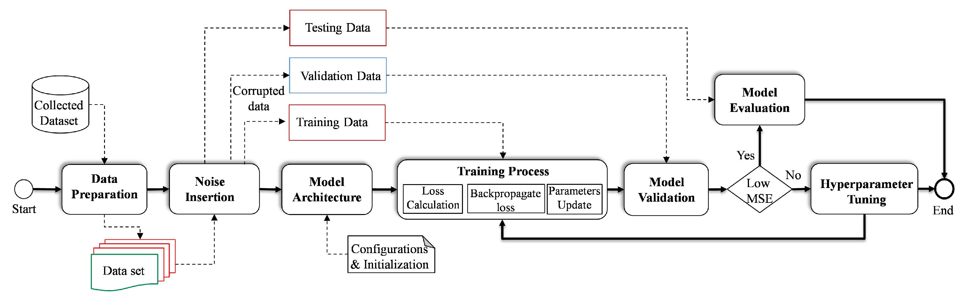 Sensors | Free Full-Text | GRU-Based Denoising Autoencoder for Detection and Clustering of ...