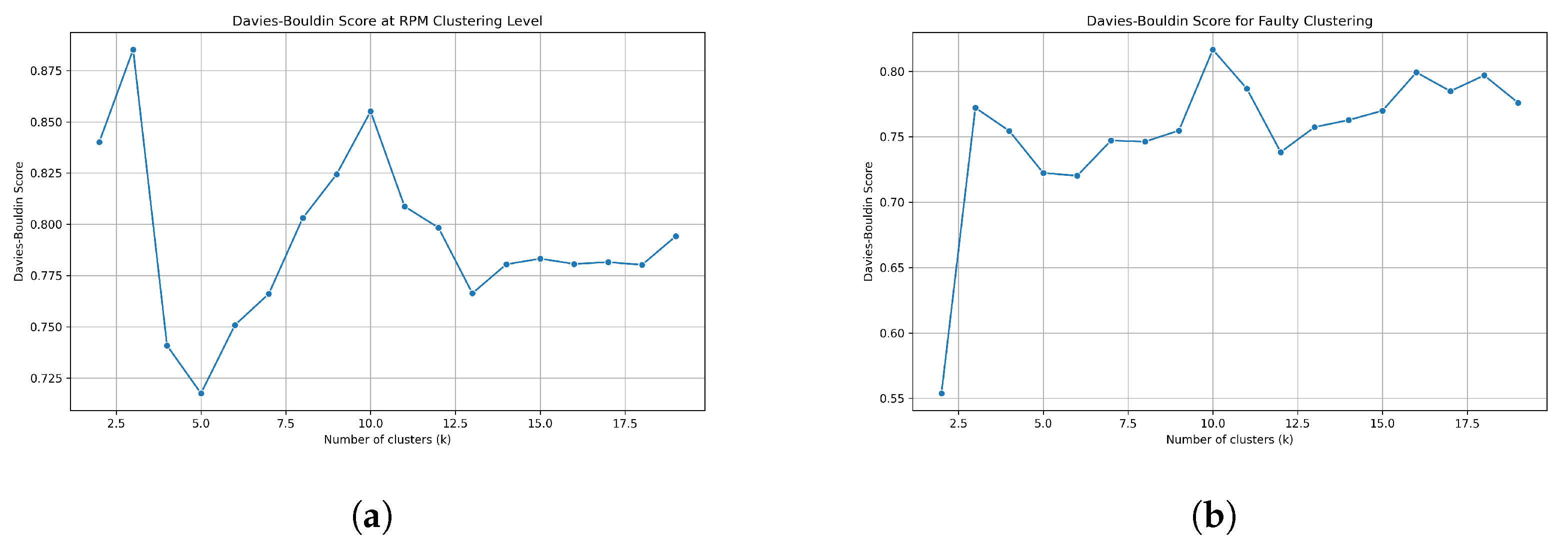 Sensors | Free Full-Text | GRU-Based Denoising Autoencoder for Detection and Clustering of ...