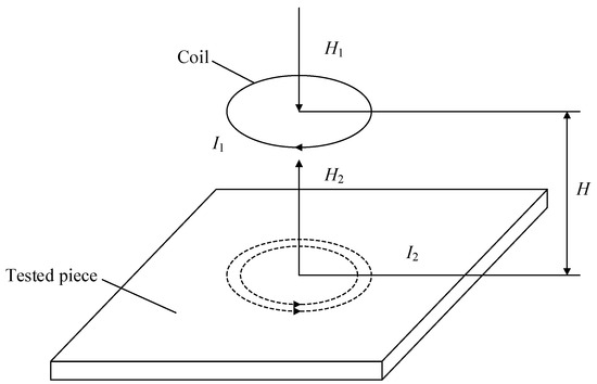 Research on the Influence of Geometric Structure Parameters of Eddy ...