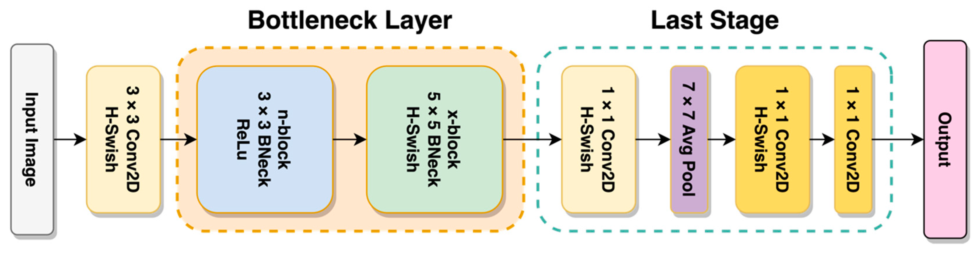 Sensors | Free Full-Text | A Dual Architecture Fusion and AutoEncoder for Automatic ...