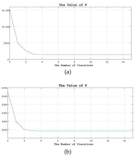 TDFusion: When Tensor Decomposition Meets Medical Image Fusion in the ...