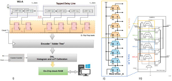 Sensors | Free Full-Text | A Size, Weight, Power, and Cost-Efficient 32 ...