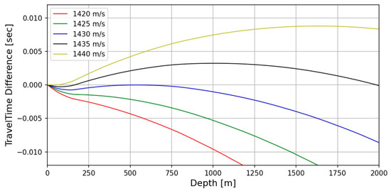Frequency-Domain Reverse-Time Migration with Analytic Green’s Function ...