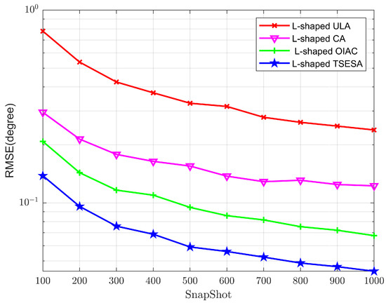 An L-Shaped Three-Level and Single Common Element Sparse Sensor Array for 2-D DOA Estimation