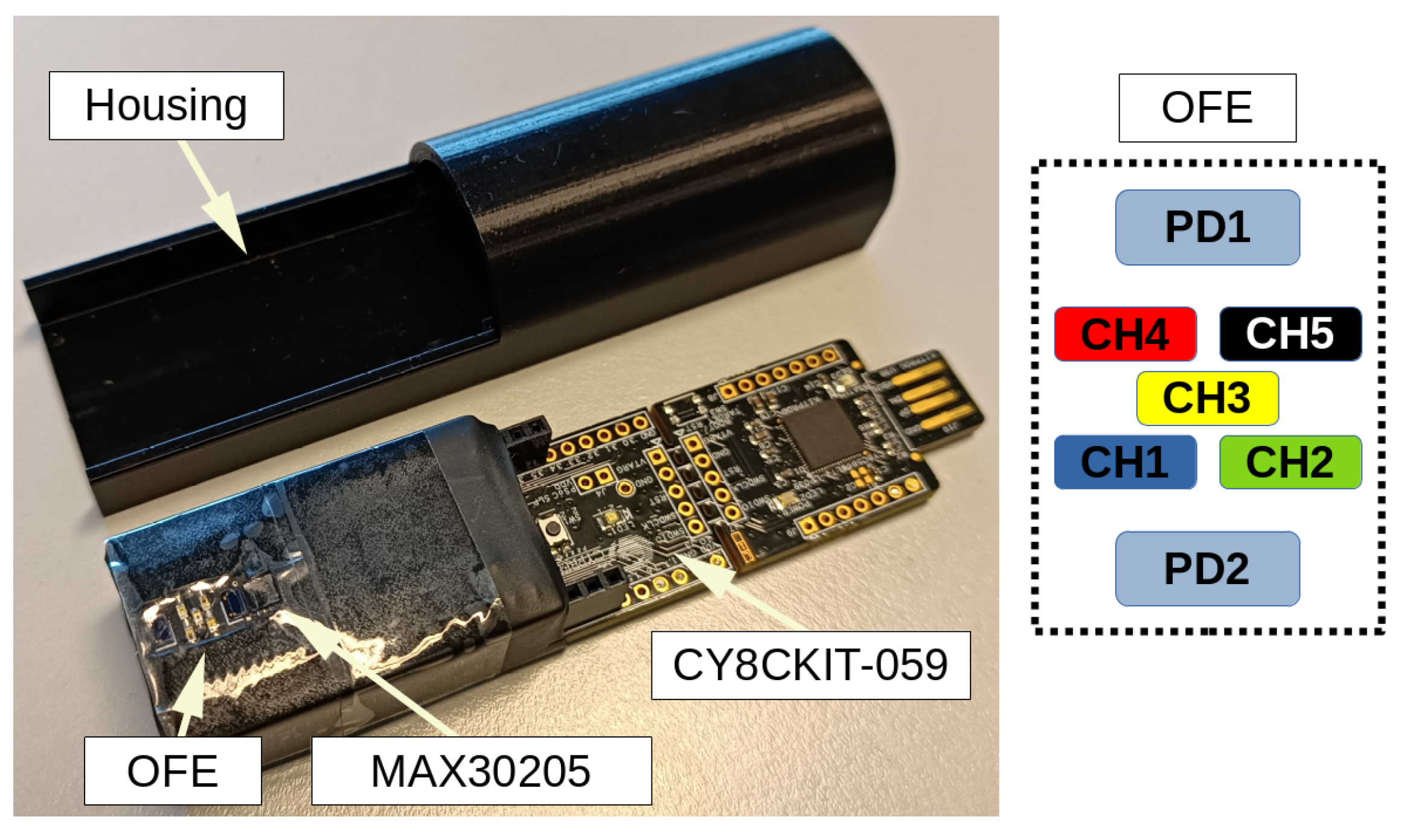 Novel Multi-Parametric Sensor System for Comprehensive Multi-Wavelength ...