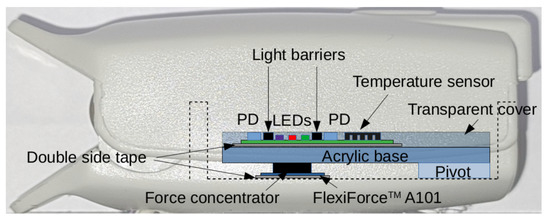 Novel Multi-Parametric Sensor System for Comprehensive Multi-Wavelength ...