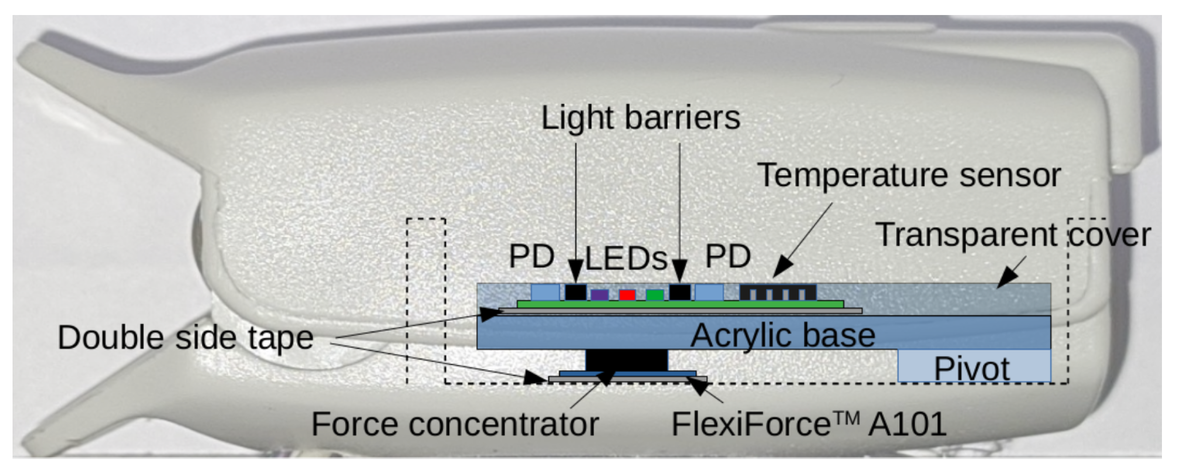 Novel Multi-Parametric Sensor System for Comprehensive Multi-Wavelength ...
