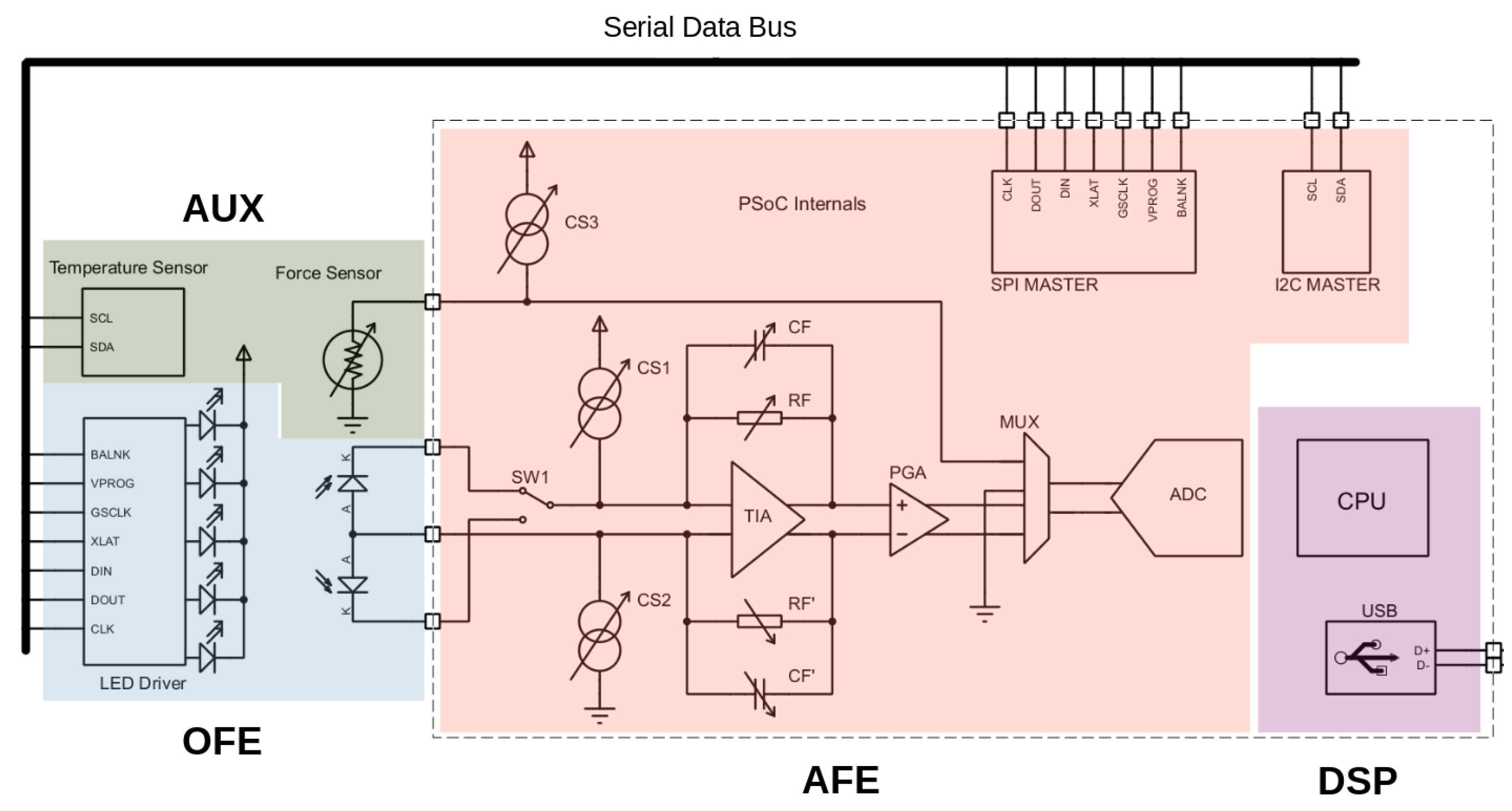 Novel Multi-Parametric Sensor System for Comprehensive Multi-Wavelength Photoplethysmography ...