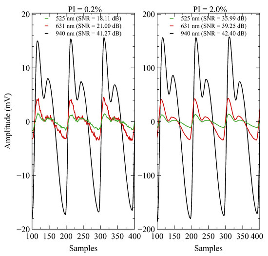Novel Multi-Parametric Sensor System for Comprehensive Multi-Wavelength ...
