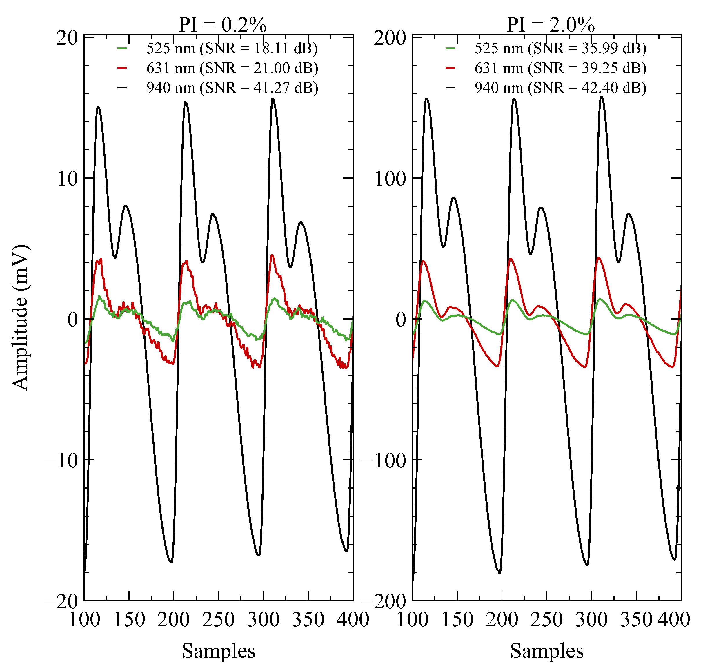 Novel Multi-Parametric Sensor System for Comprehensive Multi-Wavelength ...