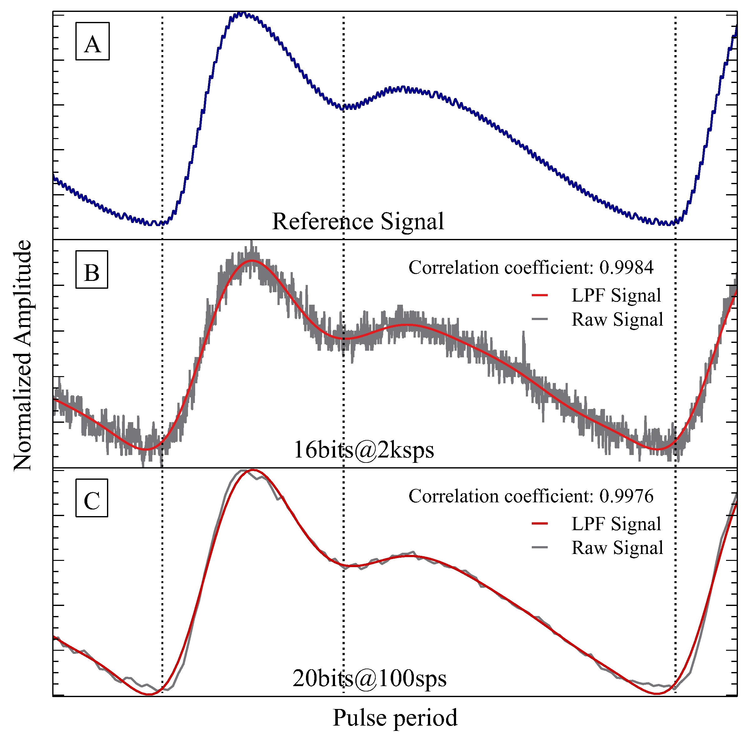 Novel Multi-Parametric Sensor System for Comprehensive Multi-Wavelength ...