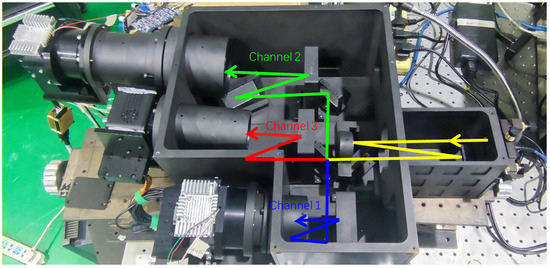 Construction, Spectral Modeling, Parameter Inversion-Based Calibration, and Application of an ...