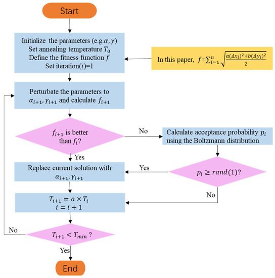 Sensors | Free Full-Text | Construction, Spectral Modeling, Parameter ...