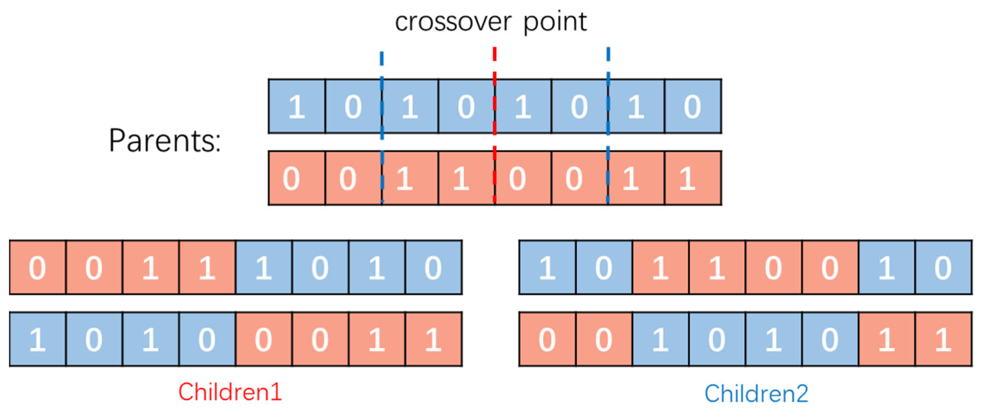 Sensors | Free Full-Text | Construction, Spectral Modeling, Parameter Inversion-Based ...
