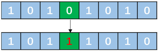 Sensors | Free Full-Text | Construction, Spectral Modeling, Parameter Inversion-Based ...